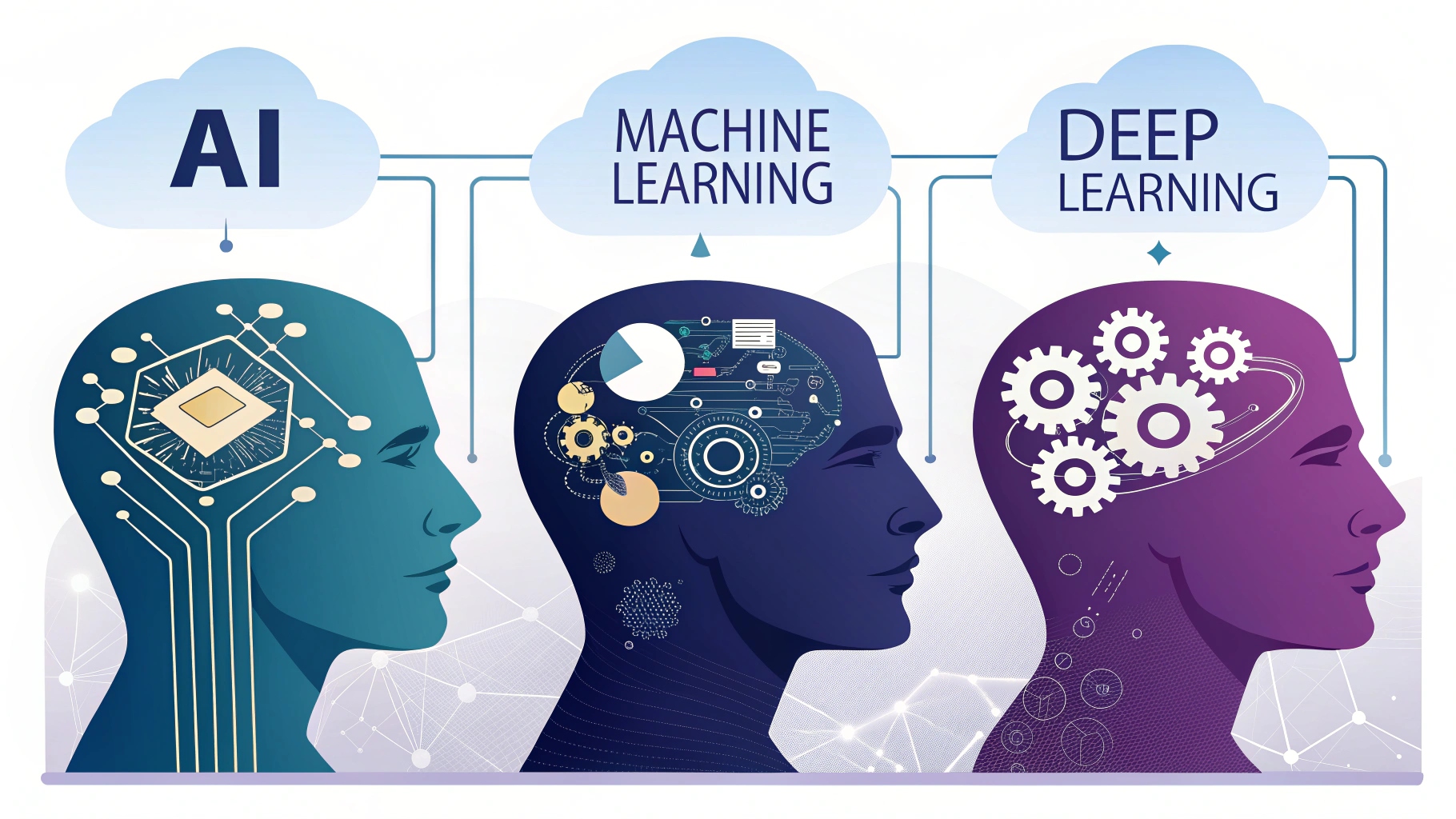 The Difference Between AI, Machine Learning, and Deep Learning: A Clear Guide for Beginners 2025